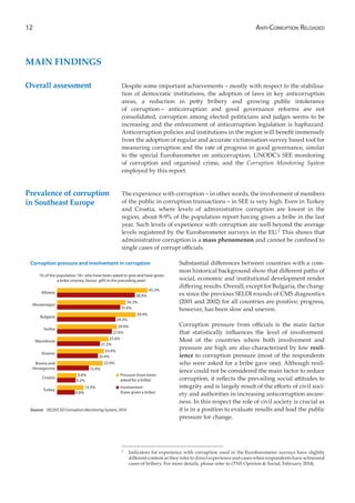 Anti-Corruption Reloaded Assessment of Southeast Europe | PDF