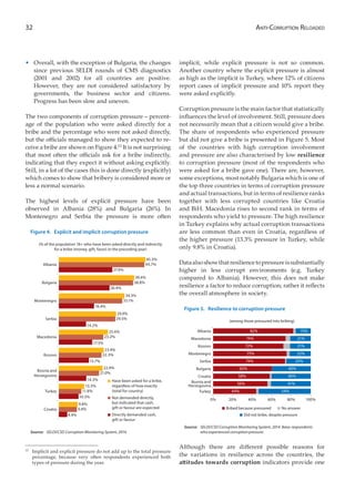 Anti-Corruption Reloaded Assessment of Southeast Europe | PDF