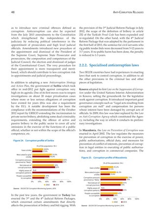 Anti-Corruption Reloaded Assessment of Southeast Europe | PDF