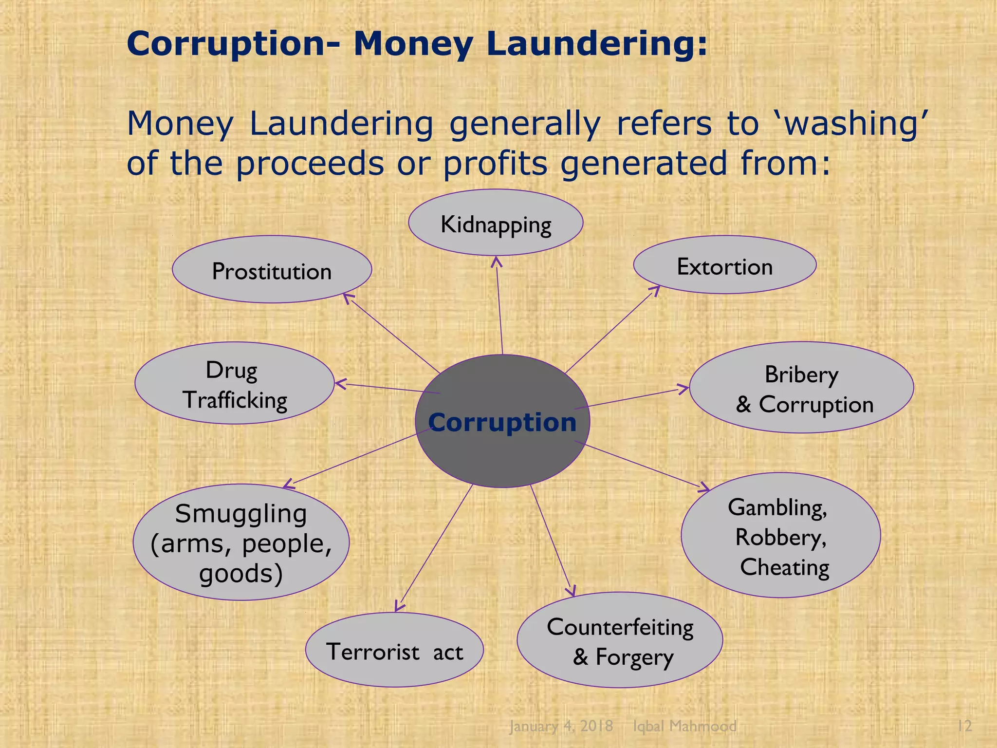Anti corruption and integrity - causes and consequence | PPT