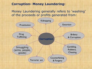 Anti corruption and integrity - causes and consequence | PPT
