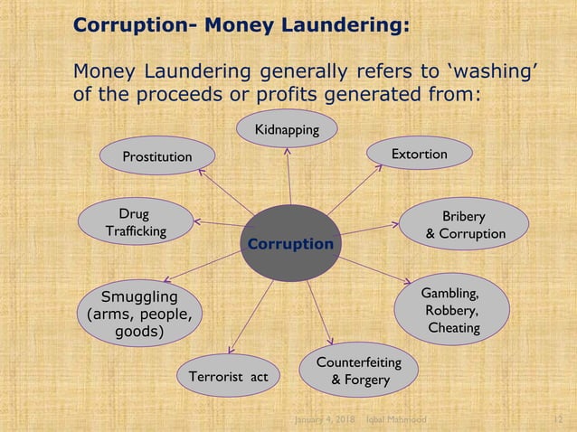 Anti corruption and integrity - causes and consequence | PPT | Debated Sensitive Social Issues ...