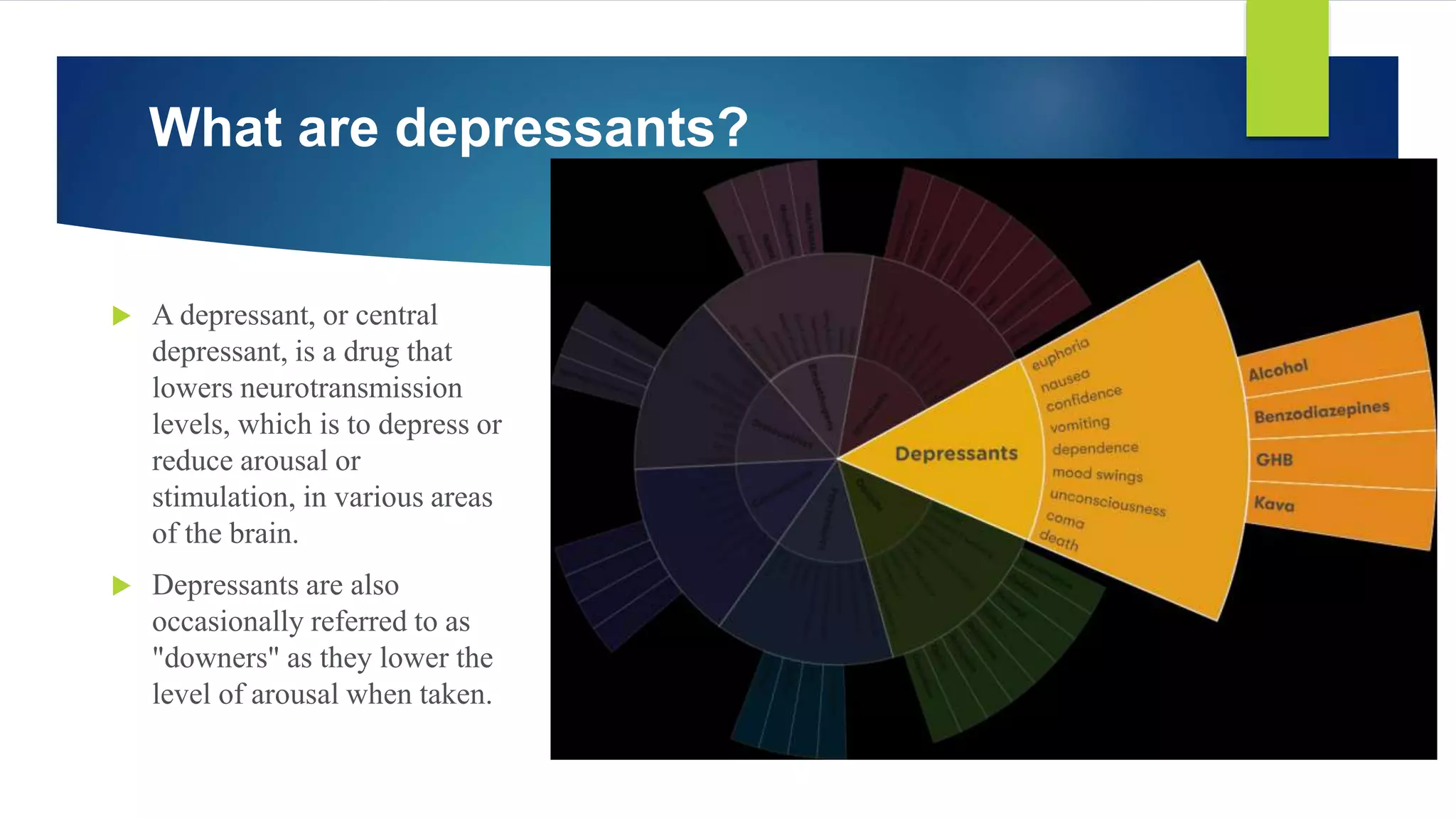 Anti depressant drugs | PPT