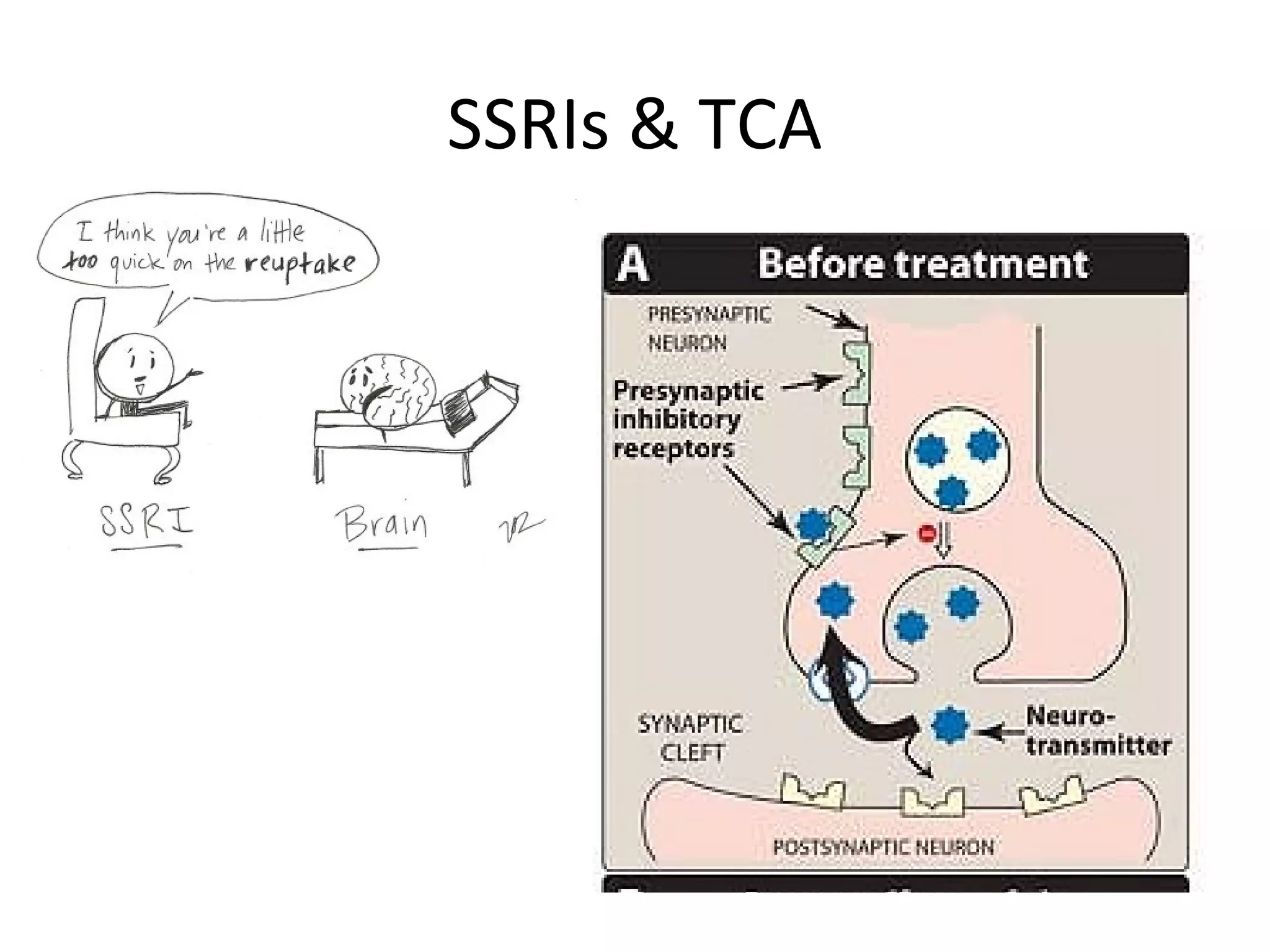 Anti -depressants: classification & mechanism of action | PPT