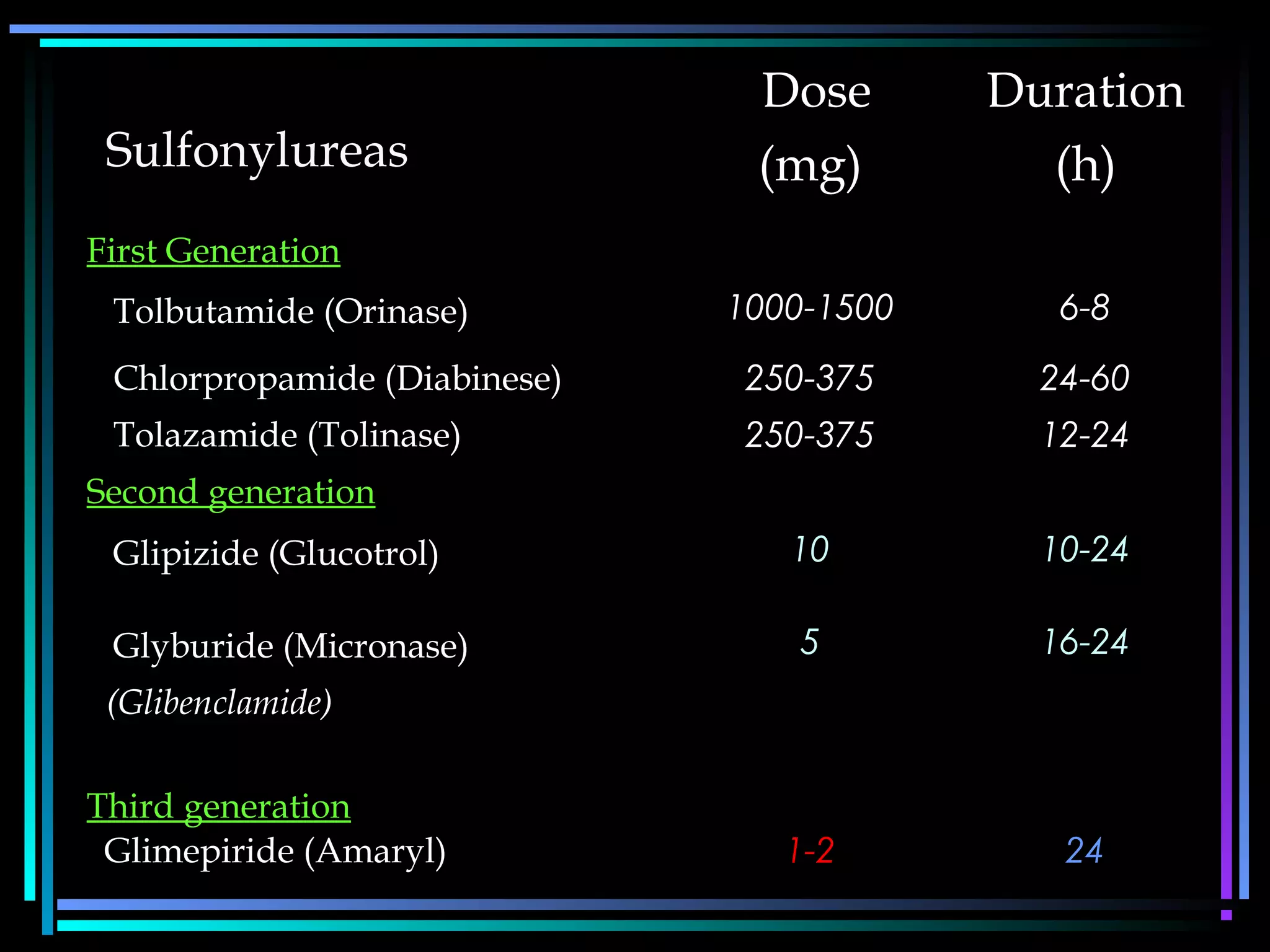 Anti diabetic drugs | PPT