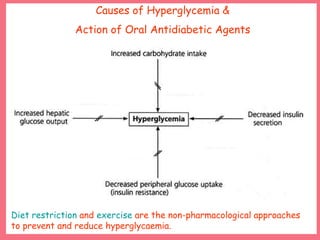 Anti diabetic drugs | PPT