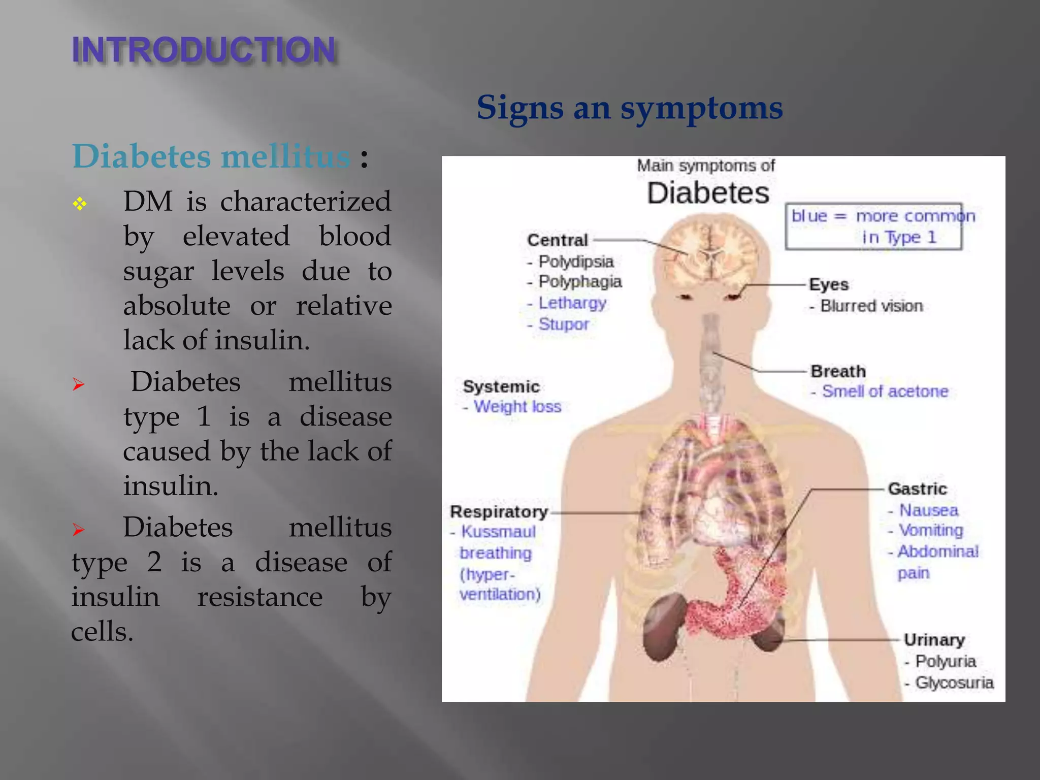 Anti diabetic drugs | PPT