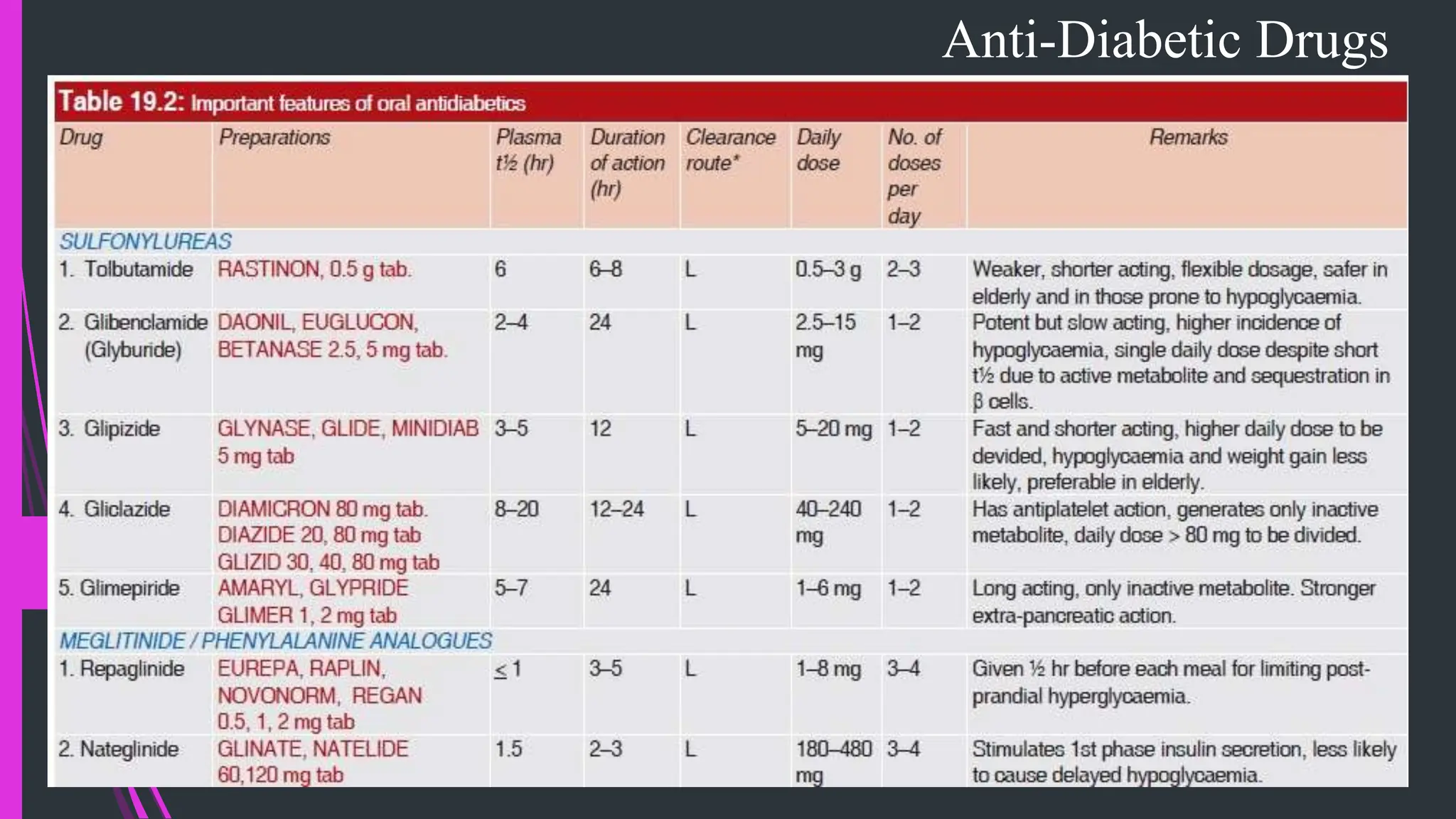 Anti-Diabetic Drugs ppt.pptx