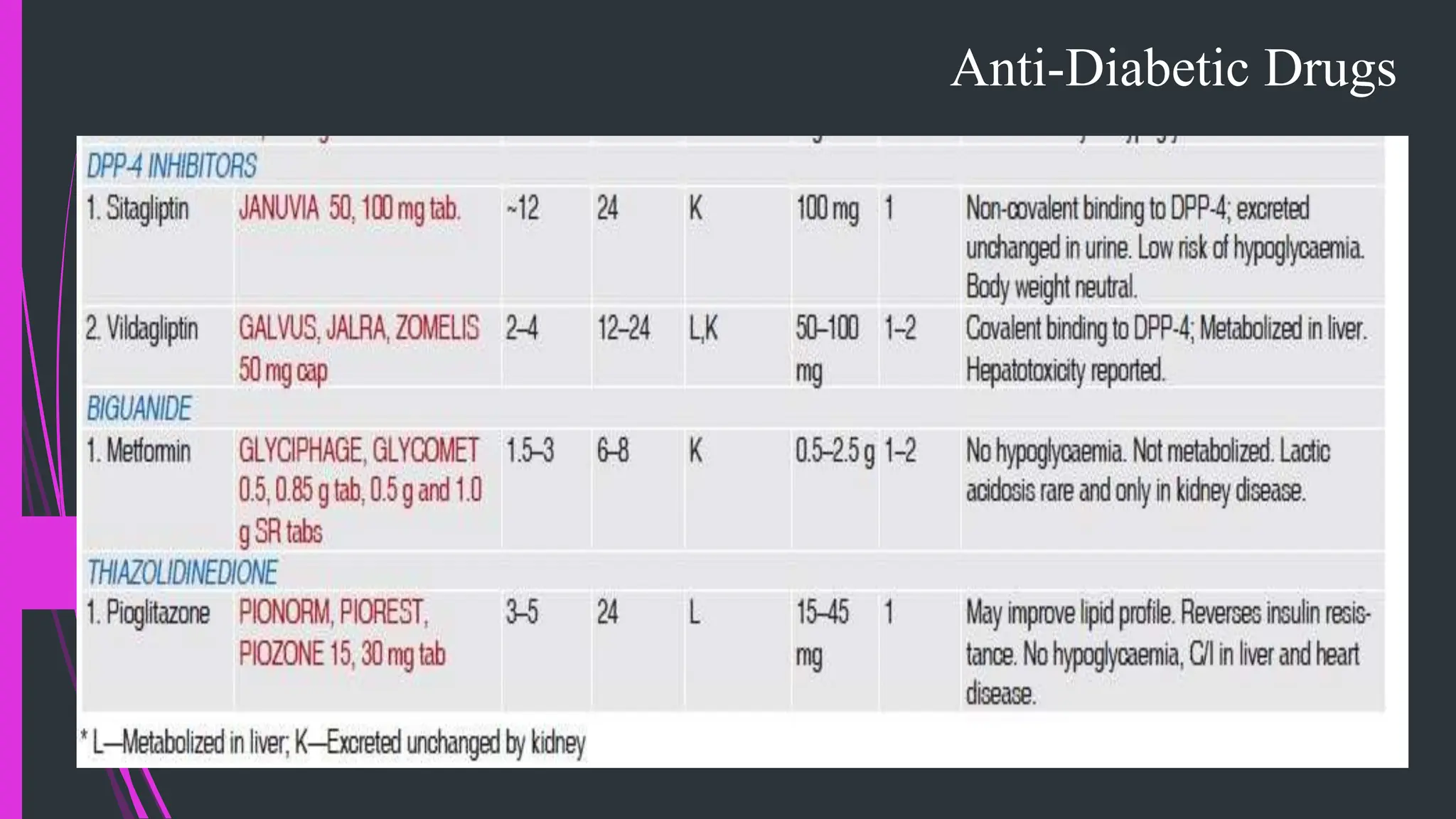 Anti-Diabetic Drugs ppt.pptx