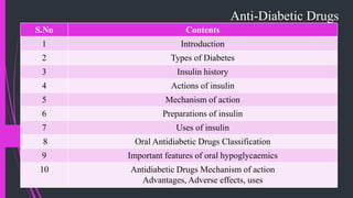 Anti-Diabetic Drugs ppt.pptx