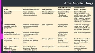 Anti-Diabetic Drugs ppt.pptx