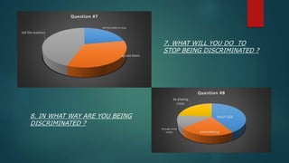 Anti discrimination- 10 - orchid powerpoint | PPTX