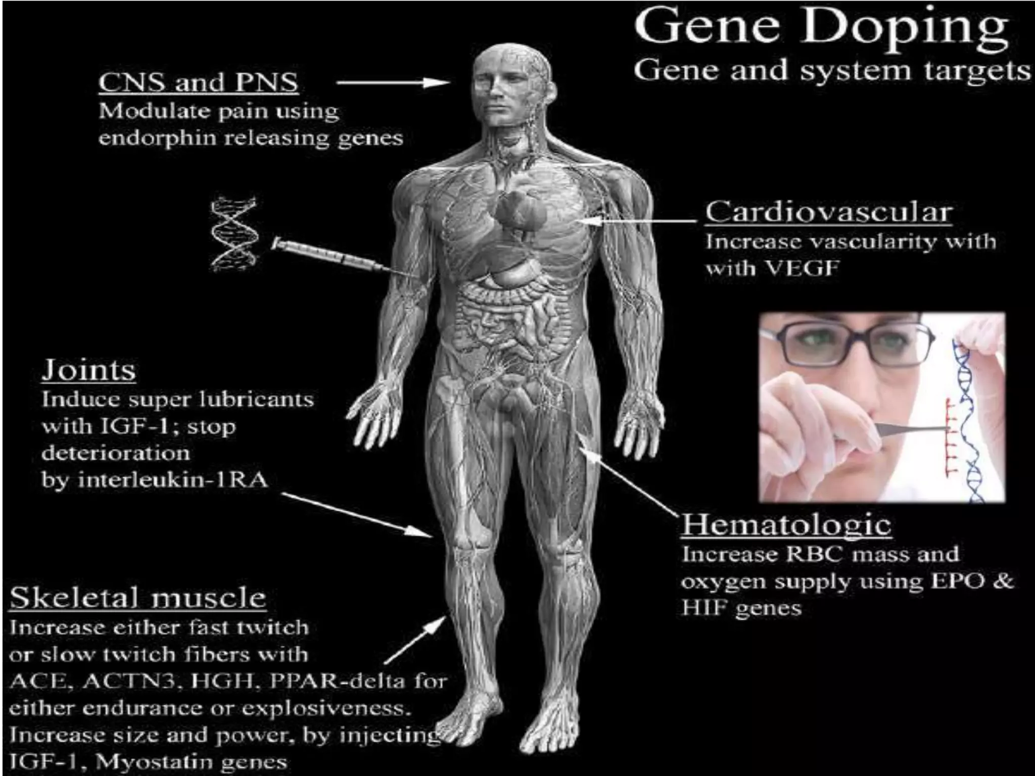 Anti doping in sports | PPTX