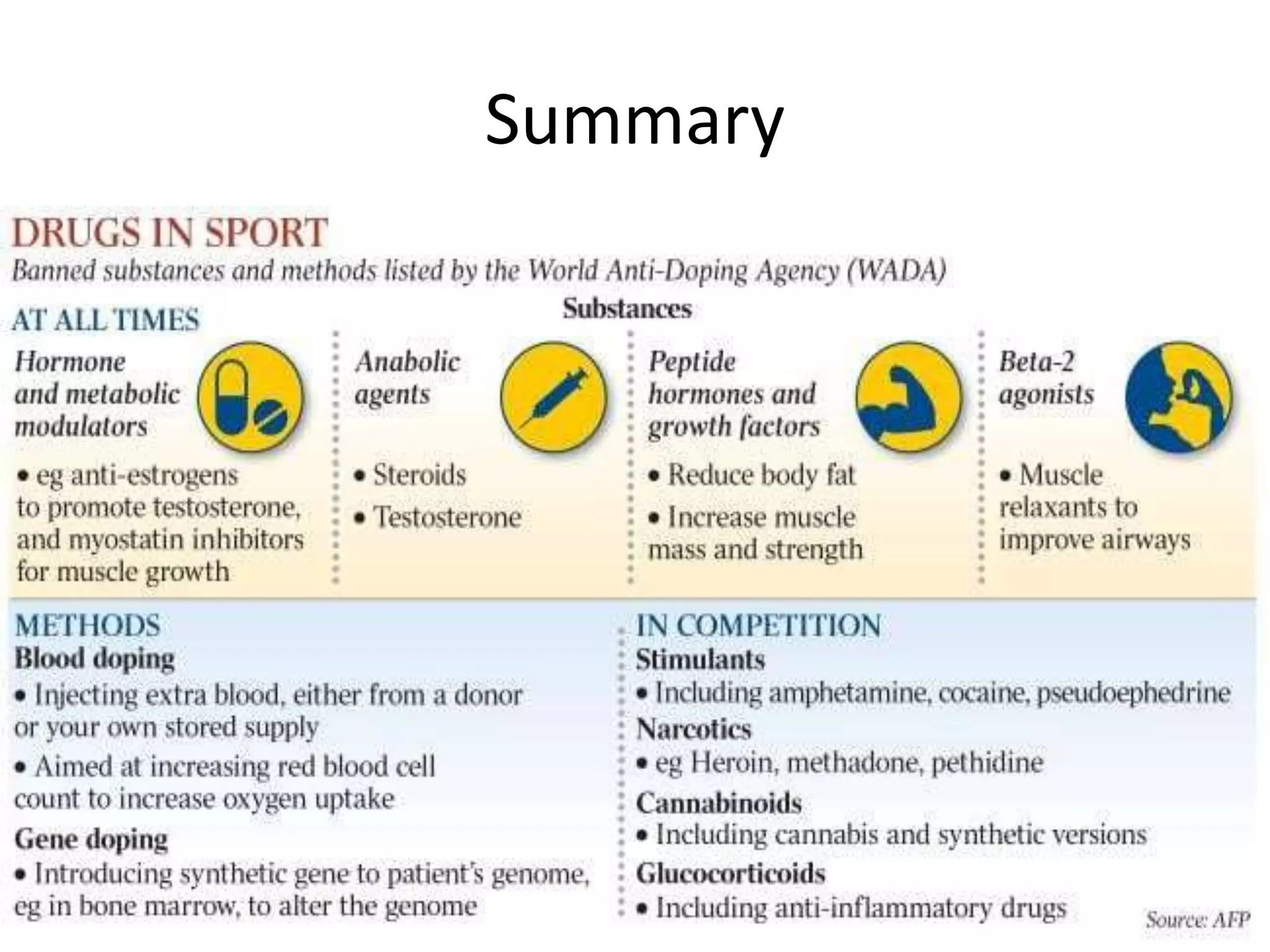 Anti doping in sports | PPTX