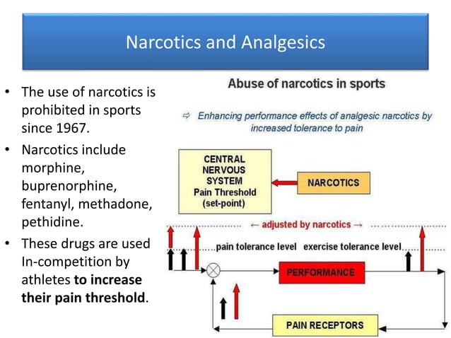 Anti doping in sports | PPTX
