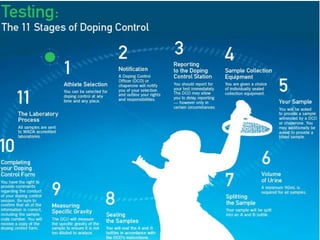 Anti doping in sports | PPTX