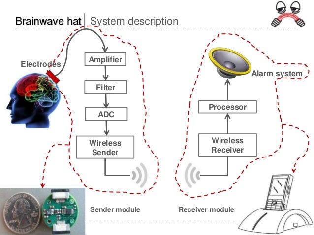 Anti drowsy alarm for drivers