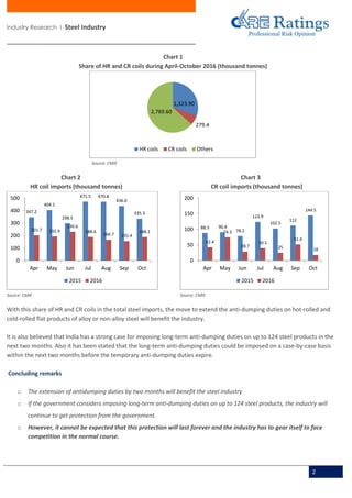 Anti dumping duty extn | PDF