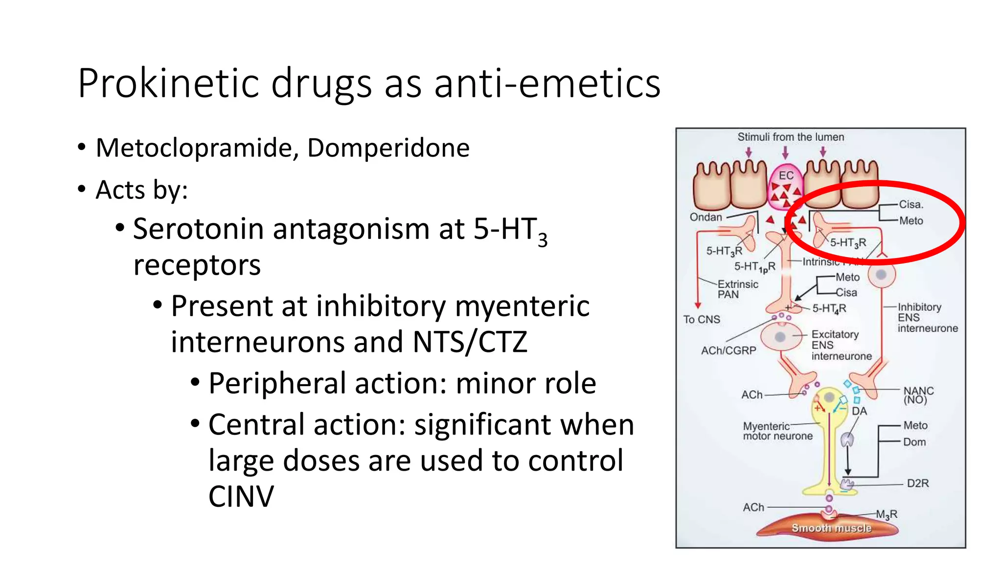 Anti emetics | PPTX