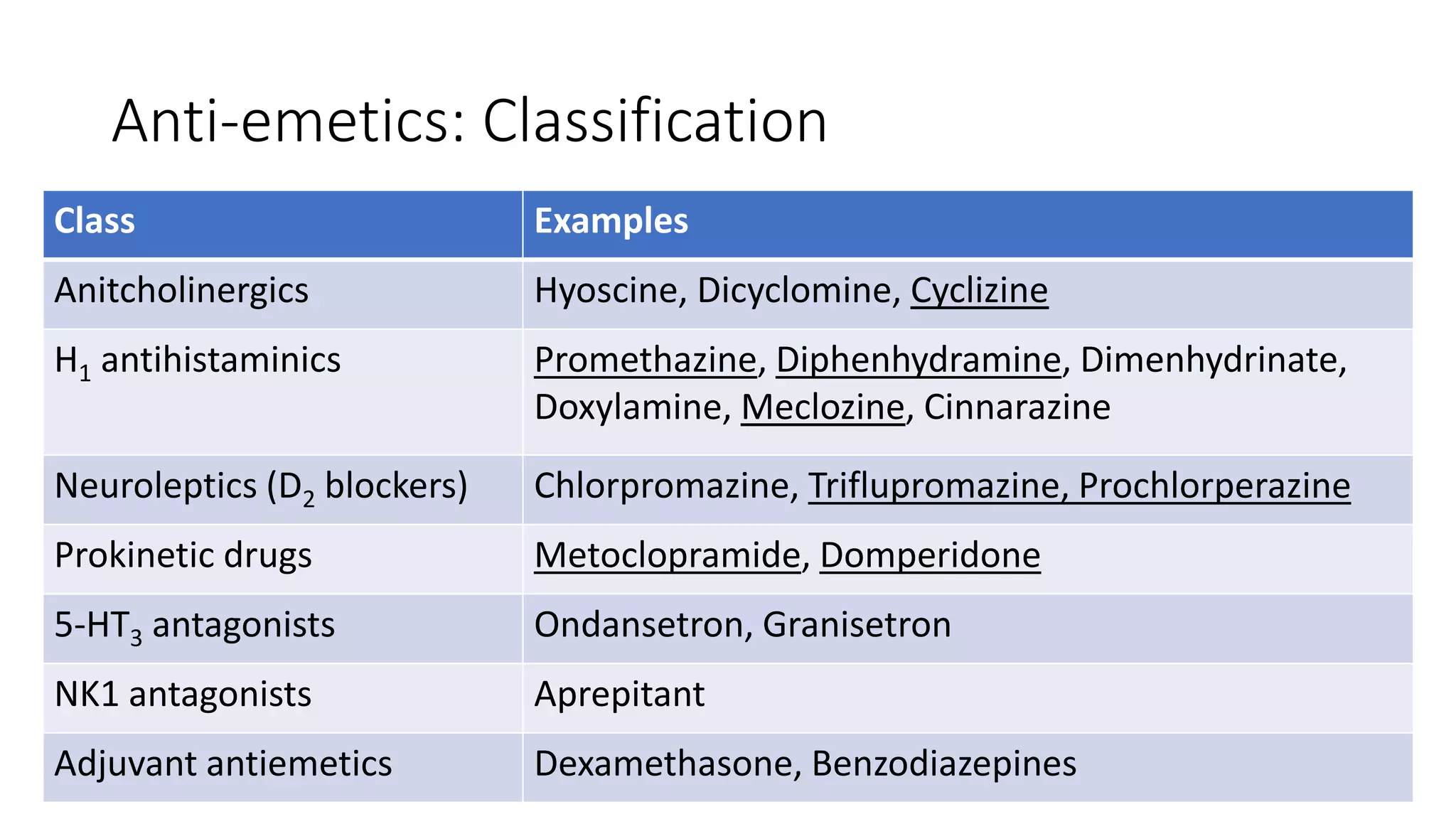 Anti emetics | PPTX