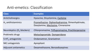 Anti emetics | PPTX | Chemistry | Science