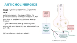 ANTI-EMETICS AND PROKINETICS IN PHARMACY. | PPTX