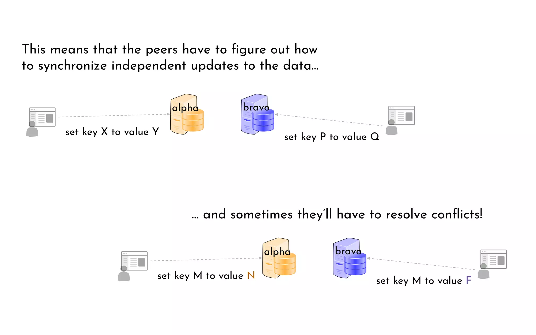 Anti-Entropy Replication for Cost-Effective Eventual Consistency | PPT
