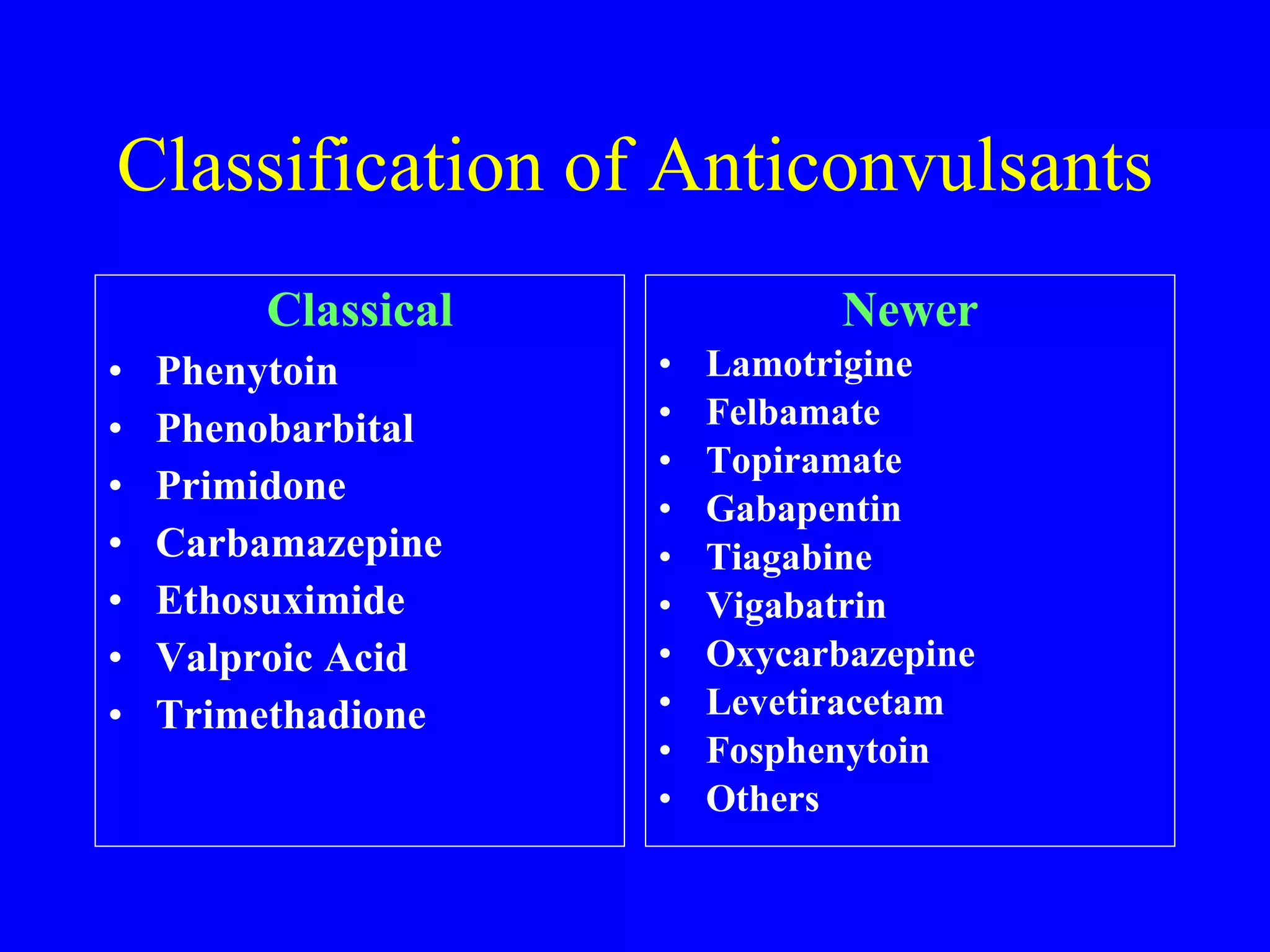 Anti epileptic drugs | PPT