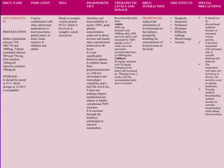 Anti-Epileptic Drugs | PPT