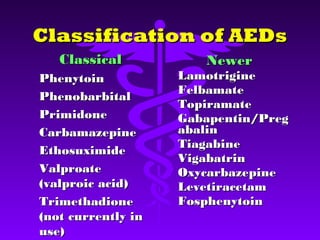 Anti-Epileptic Drugs | PPT