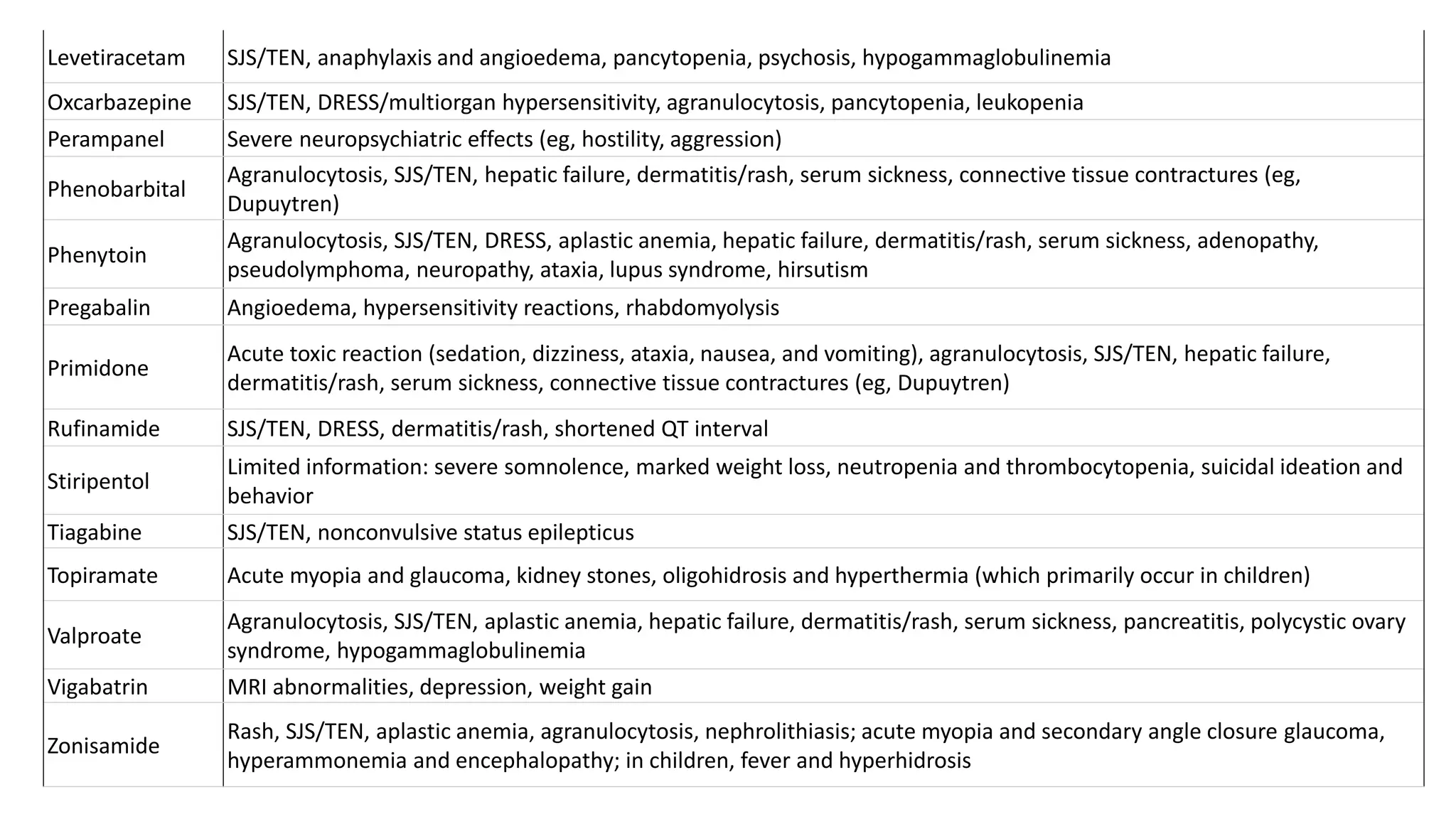 ANTI EPILEPTIC DRUGS | PPTX