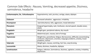 ANTI EPILEPTIC DRUGS | PPT