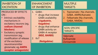 Comprehensive Overview of Anti-Epileptic Drugs and Epilepsy Management ...