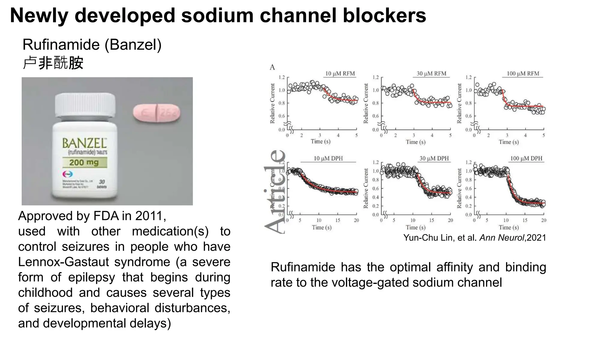 Anti-epileptic drugs pharmacology.pptx