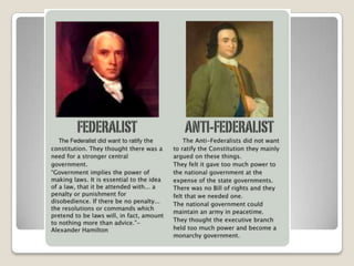 Anti Federalists(Govt Project) | PPTX