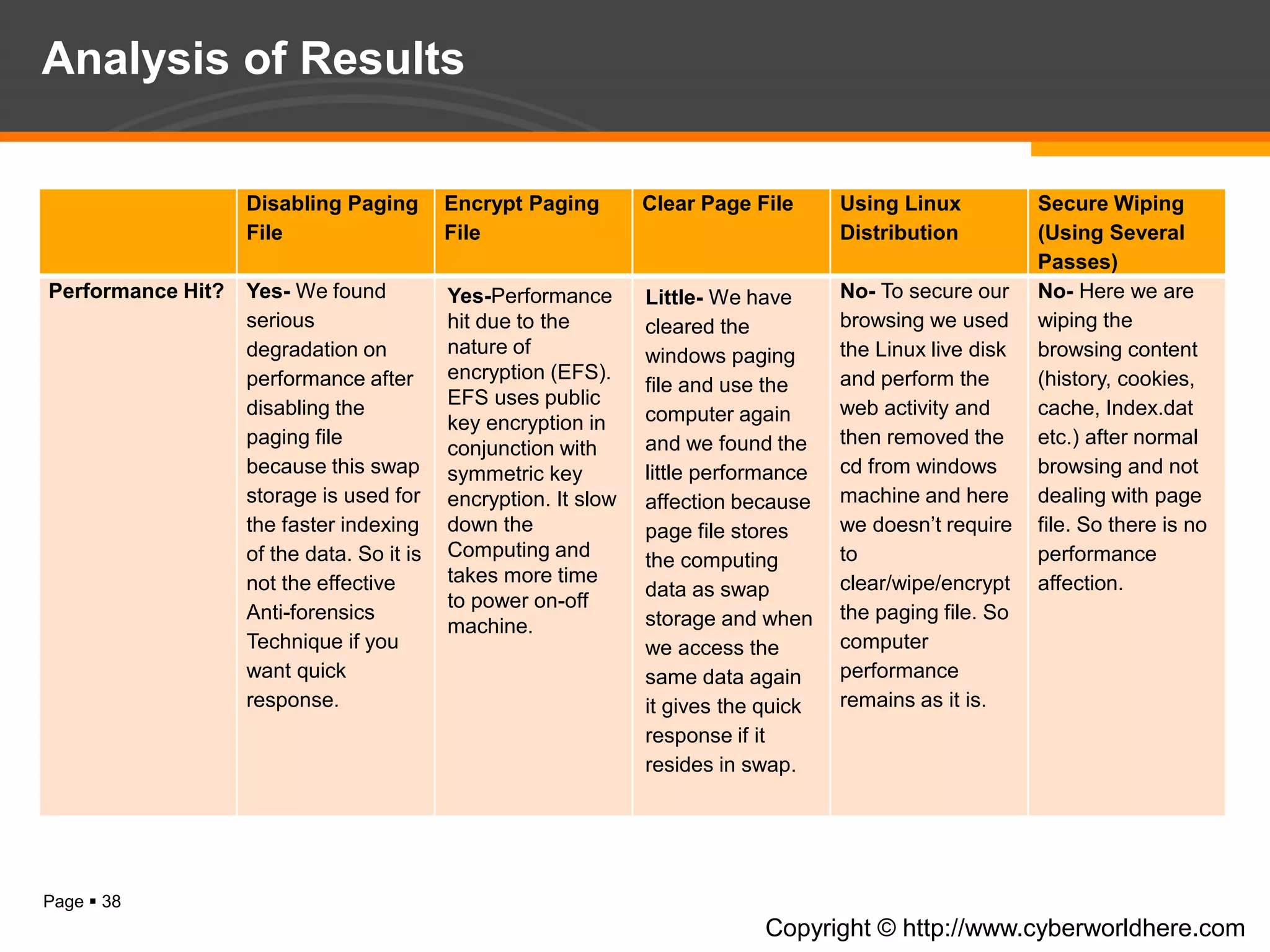 Anti forensics-techniques-for-browsing-artifacts | PDF
