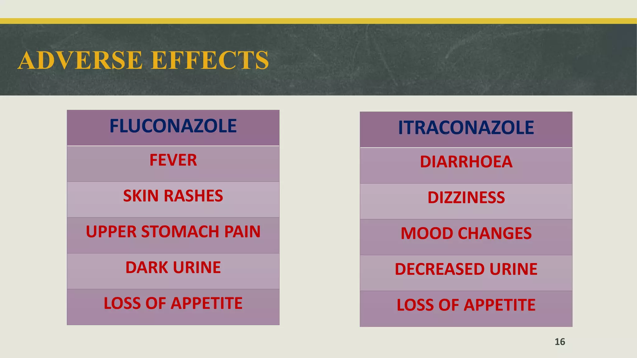 Anti fungal drugs | PPTX