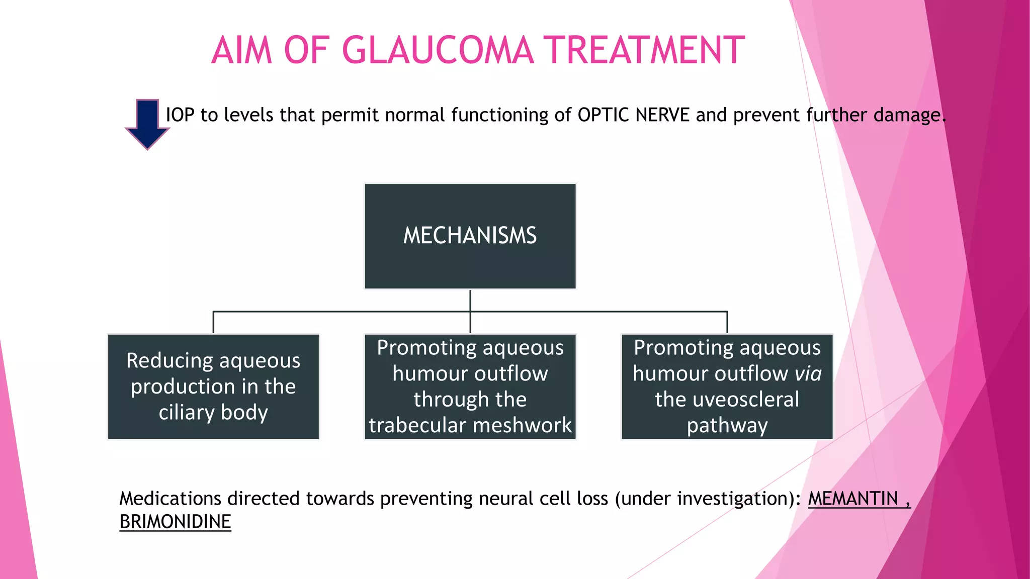 Anti glaucoma drugs | PPTX