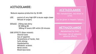 Anti glaucoma drugs | PPTX