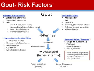 Gout Pharmacotherapy | PPTX