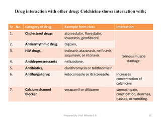 Anti-Gout Drugs | PPTX