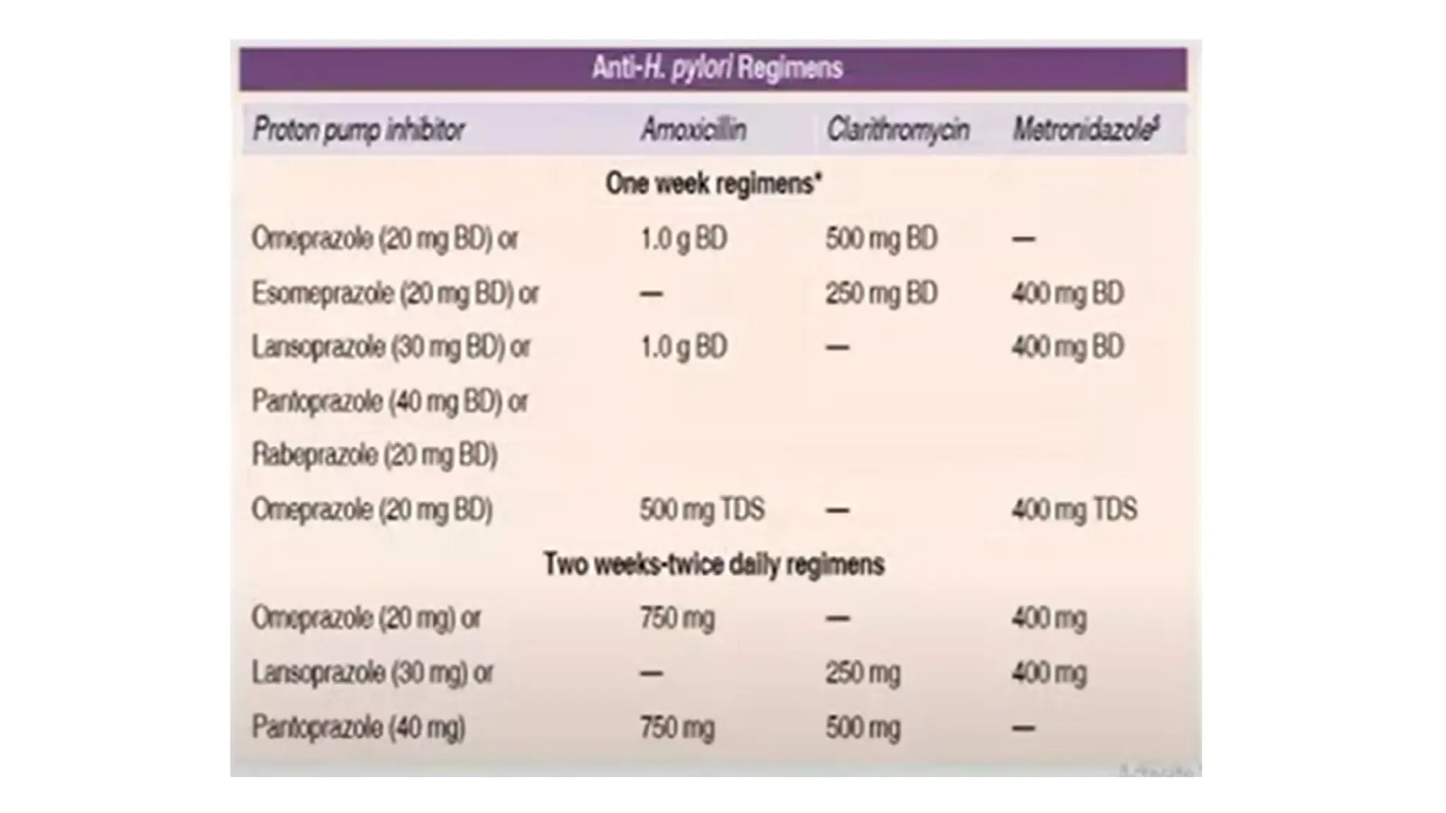 ANTI HELICOBACTER PYLORI DRUGS AND TREATMENT OF H.PYLORI .pptx