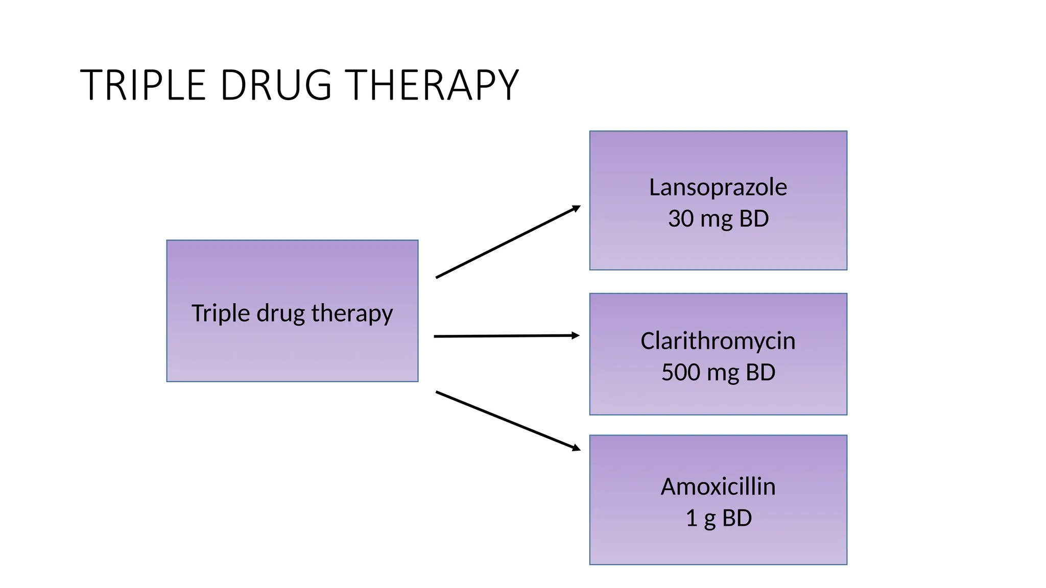 ANTI HELICOBACTER PYLORI DRUGS AND TREATMENT OF H.PYLORI .pptx