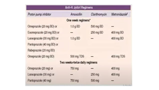 ANTI HELICOBACTER PYLORI DRUGS AND TREATMENT OF H.PYLORI .pptx