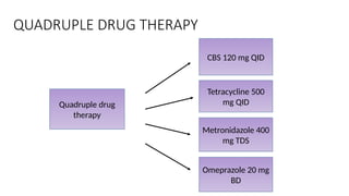 ANTI HELICOBACTER PYLORI DRUGS AND TREATMENT OF H.PYLORI .pptx