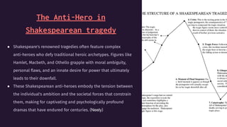 Anti-Hero Archetypes_ Through the Ages in Literature and in Cinema.pdf