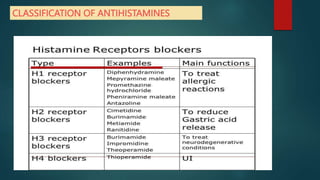 ANTI-HISTAMINES AND ITS DRUGS WITH SAR AND | PPTX