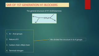 ANTI-HISTAMINES AND ITS DRUGS WITH SAR AND | PPTX