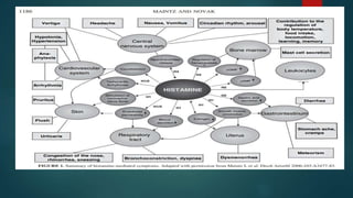 ANTI-HISTAMINES AND ITS DRUGS WITH SAR AND | PPTX