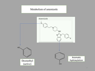 Anti histamines drugs | PPTX